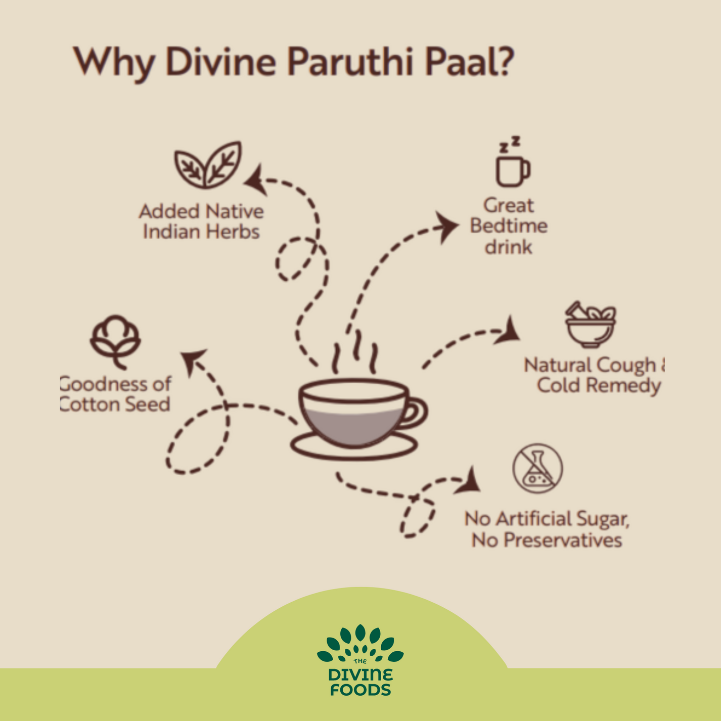 Paruthi Paal-Cotton Seed Instant Milk Mix 250 gm